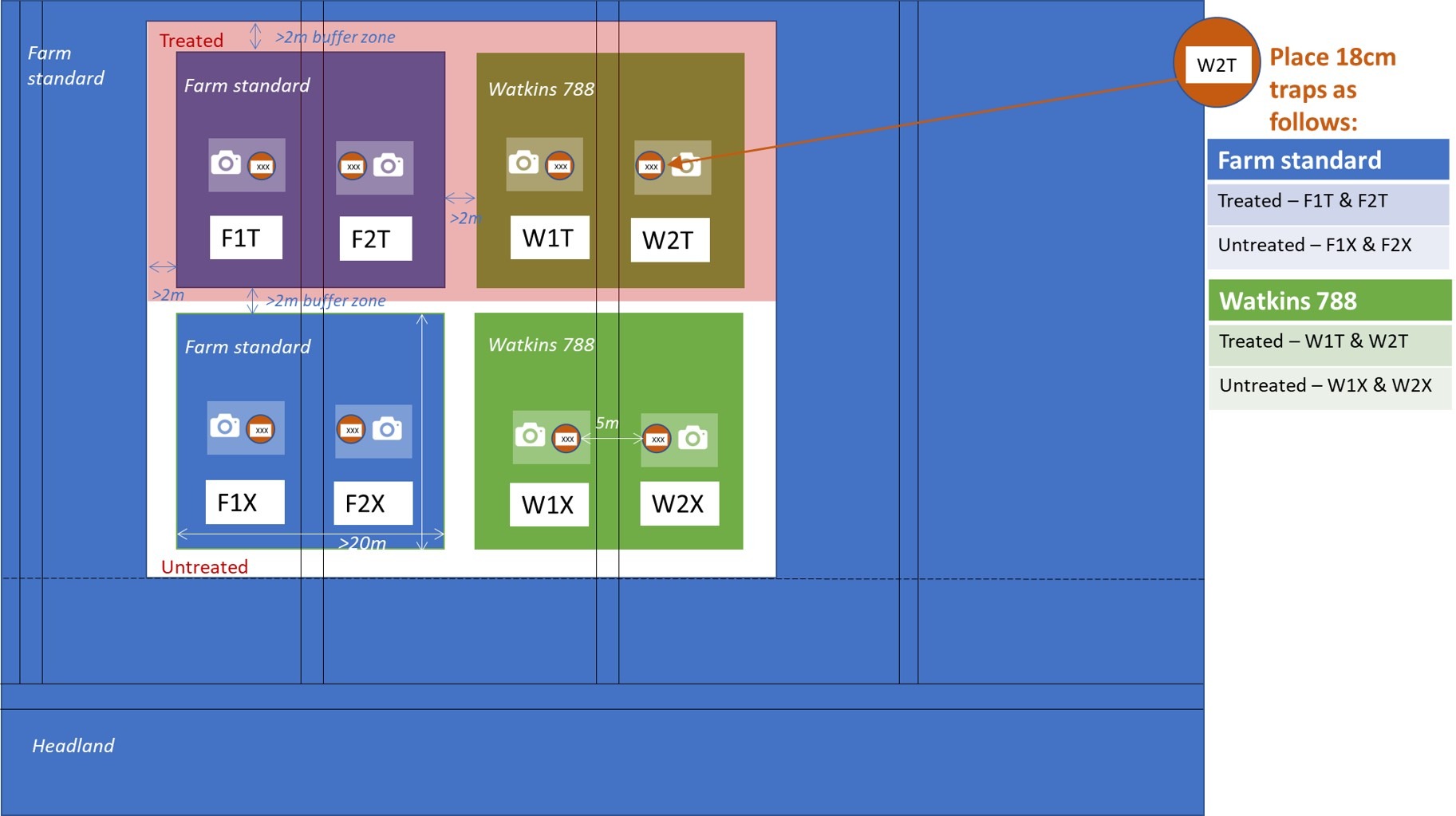 Farmers prove the science of on-farm trials - BOFIN